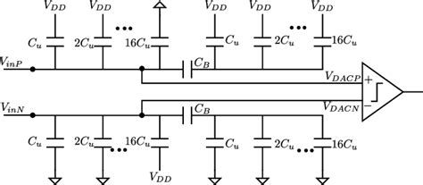 Capacitive Dac During Sampling Phase Of The Sar Adc Download Scientific Diagram