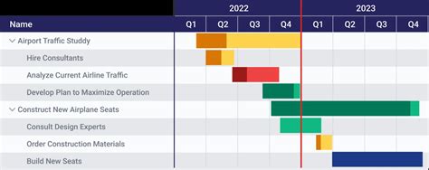 Dashboards Solutions Clearpoint Strategy