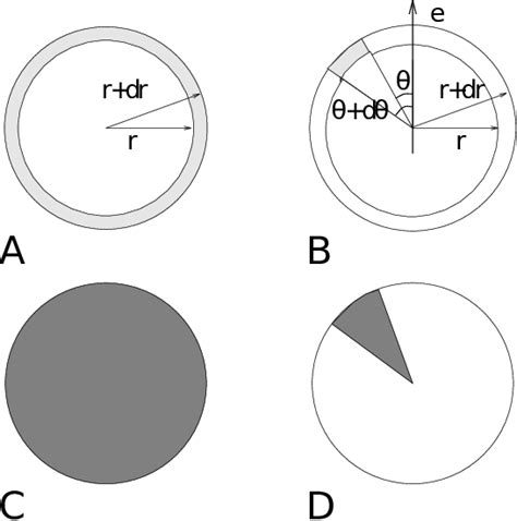 Radial Distribution Functions — Gromacs 2021 Documentation