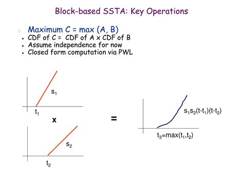 Ppt Statistical Static Timing Analysis Ssta Techniques And Algorithms Powerpoint