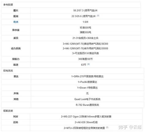 如何评价苏联的欧洲野牛级气垫登陆舰 知乎 如何评价苏联的欧洲野牛级气垫登陆舰 知乎