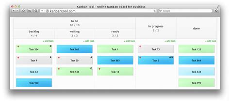 Kanban Template Kanban Tool