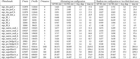 table 1 from hybrid row height design placement legalization considering cell variants