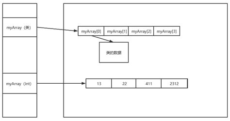 从零开始的Unity学习 数组 技术专栏 Unity官方开发者社区