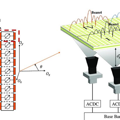 A Geometry For The Analysis Of The T Ris And B Schematics Of Download Scientific Diagram