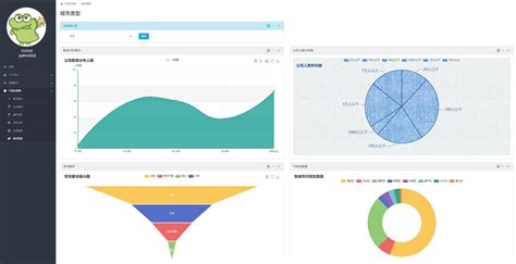 免费 基于python的boss直聘招聘职位信息数据分析与可视化系统djangoechartspandas爬虫【论文源码sql脚本】 Csdn博客