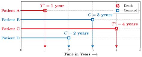 Auton Survival An Open Source Package For Regression Counterfactual