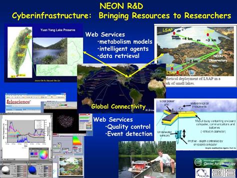 PPT Data Model Assimilation Collaboration Integration Transformation PowerPoint