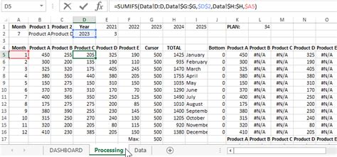 Advanced Sales Comparative Analysis Products Download In Excel