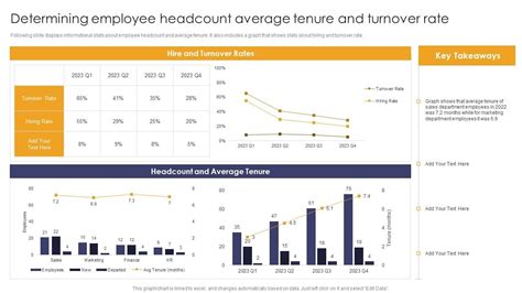 Implementing Succession Planning Determining Employee Headcount Average Ten