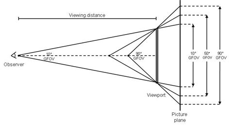 Schematic Drawing Showing The Computer Graphics Geometric Field Of