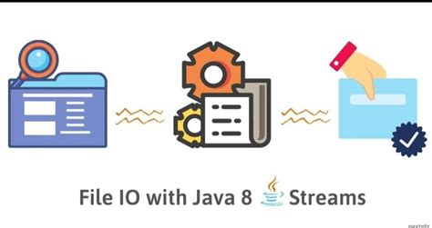 Sraban Kumar Jena On Linkedin Java Professional Resume Fresher Interview Backend Java8