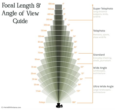The Landscape Photographers Guide To Choosing The Right Focal Length