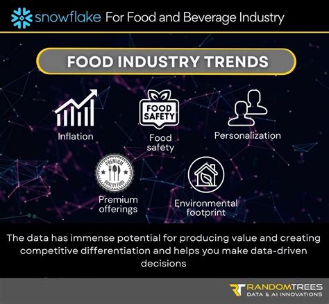 Randomtrees On Linkedin Snowflake Decisionmaking Ai