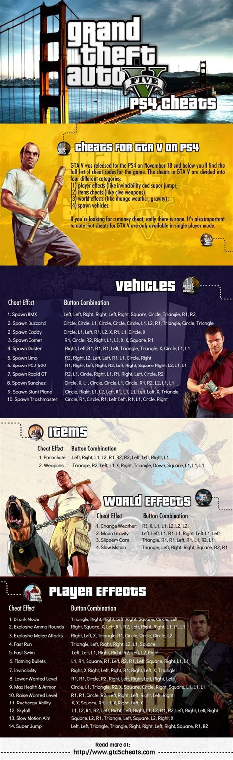This Is The Full List Of Official Cheat Codes For Grand Theft Auto V
