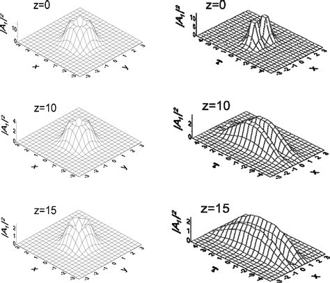 figure 1 from influence of a bulk waveguide on the propagation of two
