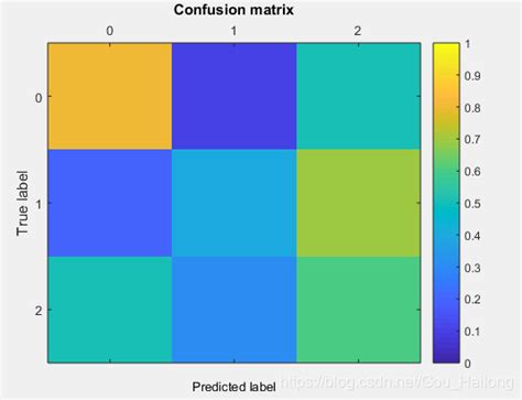 Matlab 用矩阵画图matlab矩阵画图 Csdn博客