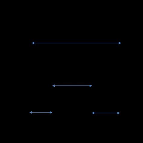 From Hegemonic To Multiple Sexualities Download Scientific Diagram