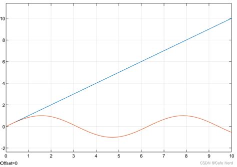 Matlab Simulink 断点继续仿真simulink怎么设置断点 Csdn博客 Matlab Simulink 断点继续仿真simulink怎么设置断点 Csdn博客