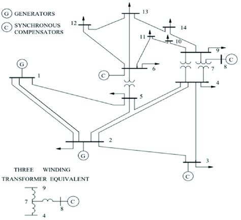 IEEE Bus Test System Download Scientific Diagram