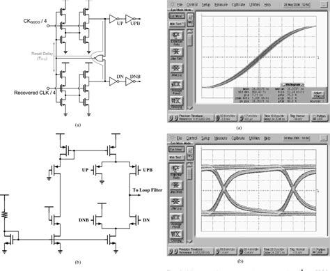Figure 12 From A Jitter Tolerance Enhanced Cdr Using A Gdco Based Phase Detector Semantic Scholar