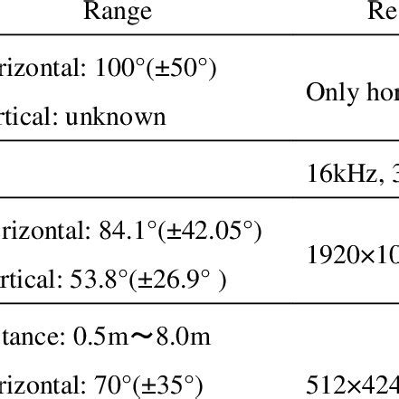 Kinect V Specifications Download Table