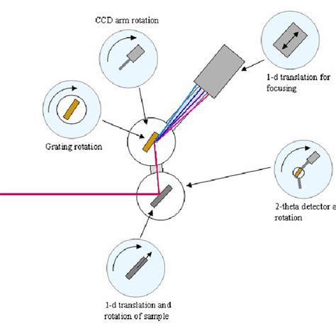 Polarimeter Positioning System Download Scientific Diagram