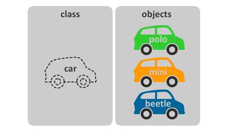 Oktay Altan Nesne Yönelimli Programlama Object Oriented Programming