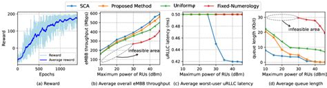 The Convergence Behaviour Of Algorithm 2 And Performance Comparison