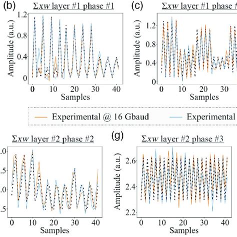 A 682 Nn Topology For The Classification Of Benign And Malicious Download Scientific