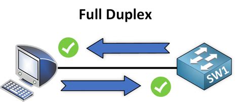 Speed And Duplex Explained