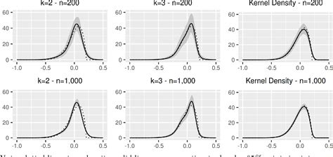 Figure 1 From A Sieve‐smm Estimator For Dynamic Models Semantic Scholar