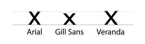 GHS CLP Minimum Font Sizes For Labels Understanding The Proposed Changes From Points To