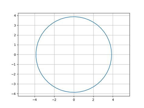 Numpy How To Show The Grid In Python With Squared Cells Stack Overflow
