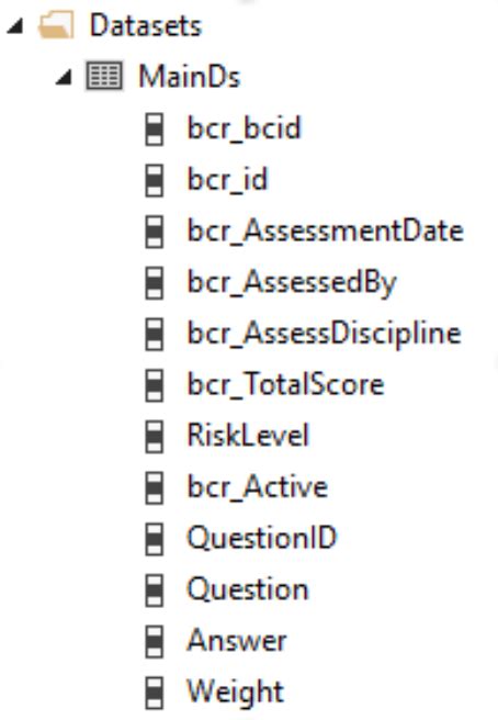 Ssrs Conditionally Set Visibility Of Group Based On Group Count