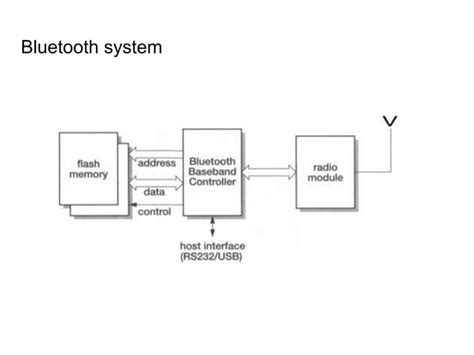 Vlsi Bluetooth Baseband Controllerpptx