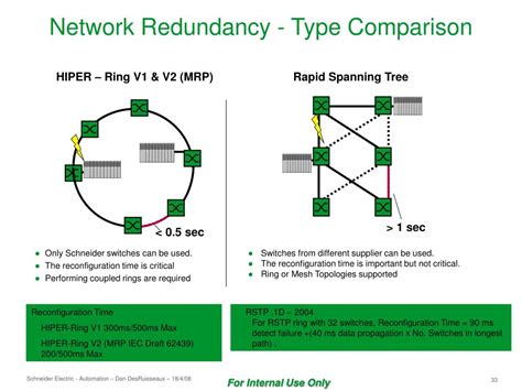 Ppt Connexium Product Line Overview Industrial Ethernet Infrastructure Powerpoint Presentation
