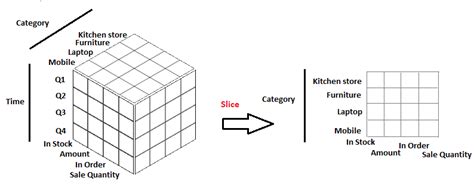 Complete Data Warehousing Olap Tutorial Guide Cracklogic