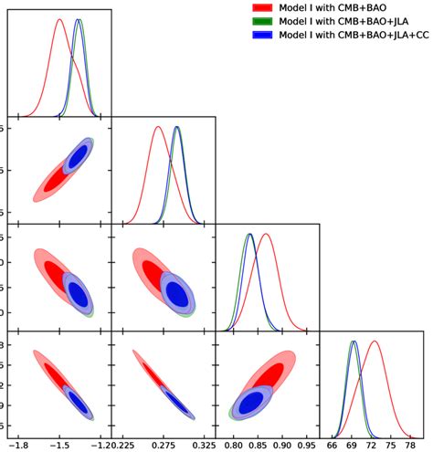 The 2d Contour Plots For Several Combinations Of Various Quantities For