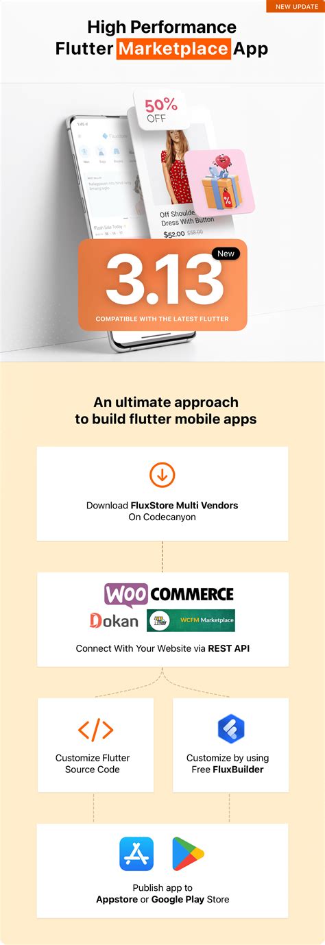 Fluxstore Multi Vendor Flutter E Commerce Full App Buy Apps Themes Ui Templates Plugins