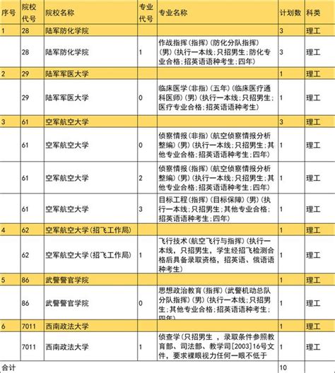 這些軍校和警校均進入了徵集志願，考生抓住機會 每日頭條