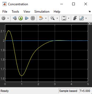 Design MPC Controller In Simulink MATLAB Simulink