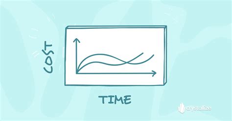 Estimating Cost Of Query