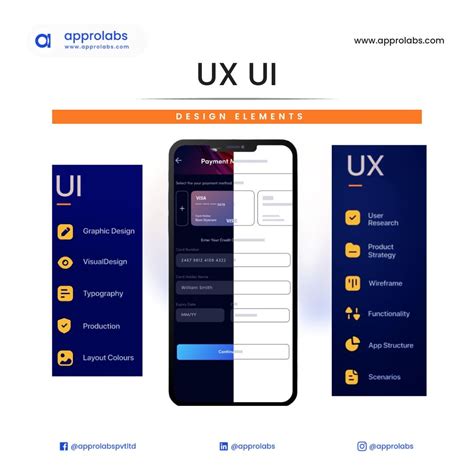 Approlabs On Linkedin Digital Design Userexperience Ux Ui Approlabs
