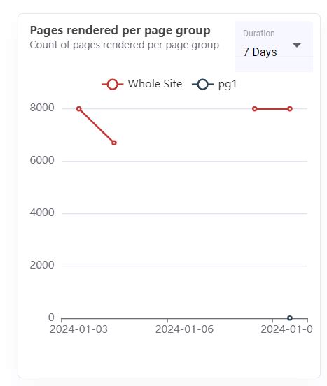 analytics nitrogen dashboard documentation