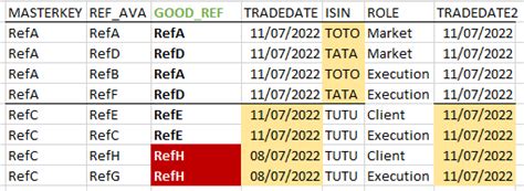 Left Join And Max Date Qlik Community 1958487