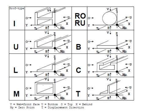 Solved NC Origin Point Can It Be Moved Autodesk Community