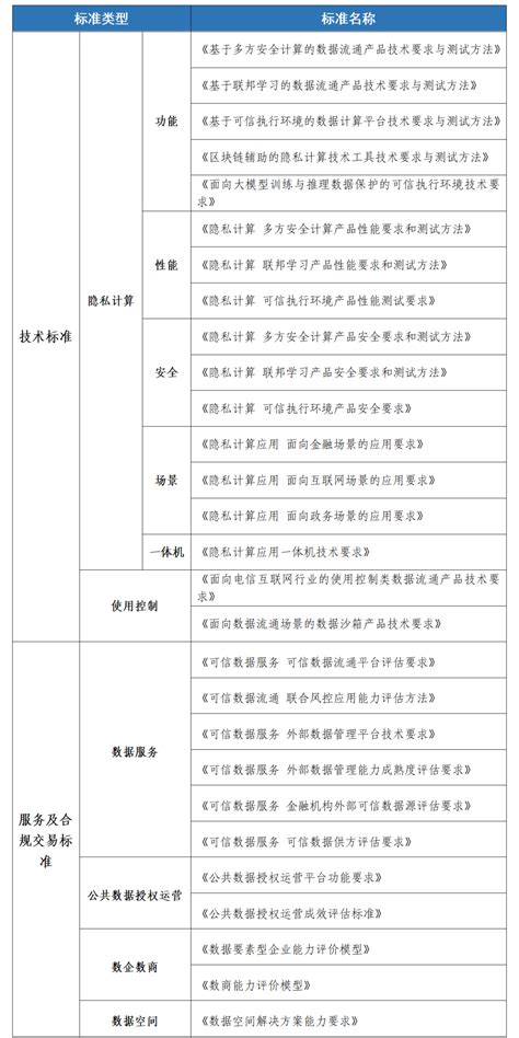 首批！蚂蚁数科通过中国信通院面向大模型的可信执行环境产品专项测试 Csdn社区
