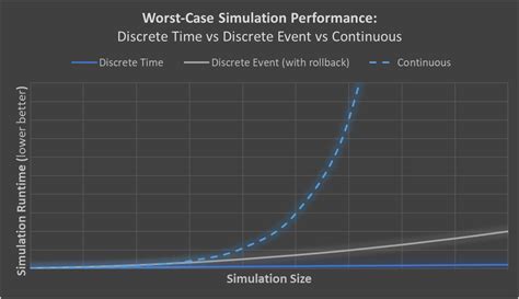 Agent Based Modelling For Digital Twins Slingshot Simulations