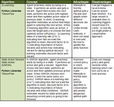 machine learning algorithms comparison fintechexplained medium